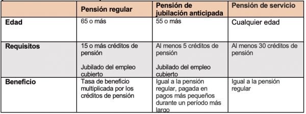 Conozca sus opciones de pensión - Massachusetts Laborers' Benefit Funds